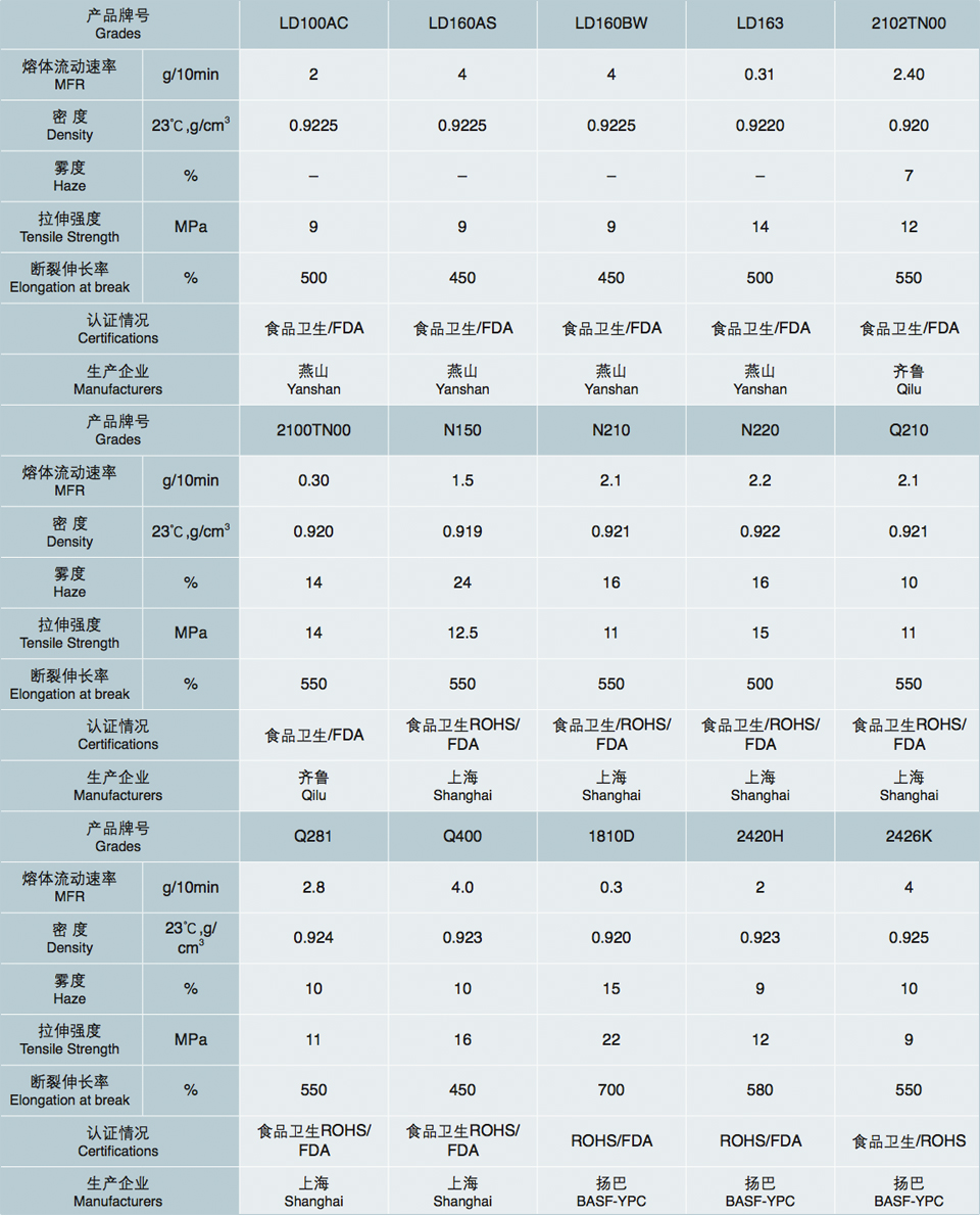 薄膜料-产品简介-石化e贸网