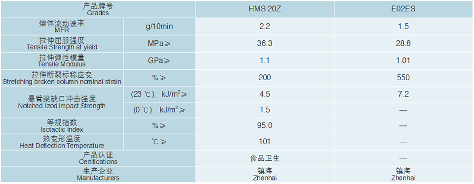 发泡料 -产品简介-石化e贸网